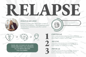 Relapse Prevention Plan Example for Success - Spero Recovery