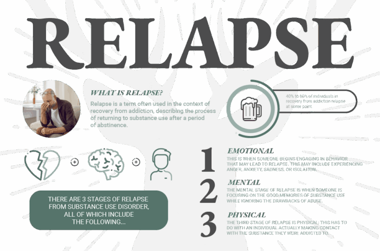 Relapse Prevention Plan Example for Success - Spero Recovery