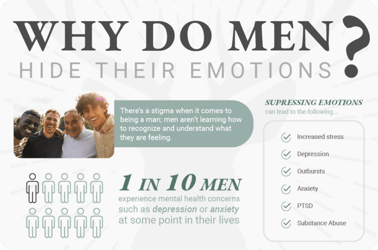 The Impact of Men Hiding Their Emotions | Spero Recovery Center